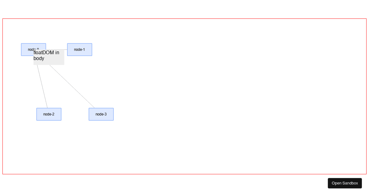 vue-g6-body - Codesandbox