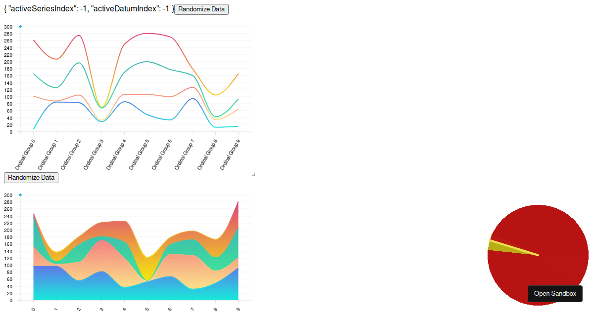 tannerlinsley/react-charts: custom-styles - Codesandbox