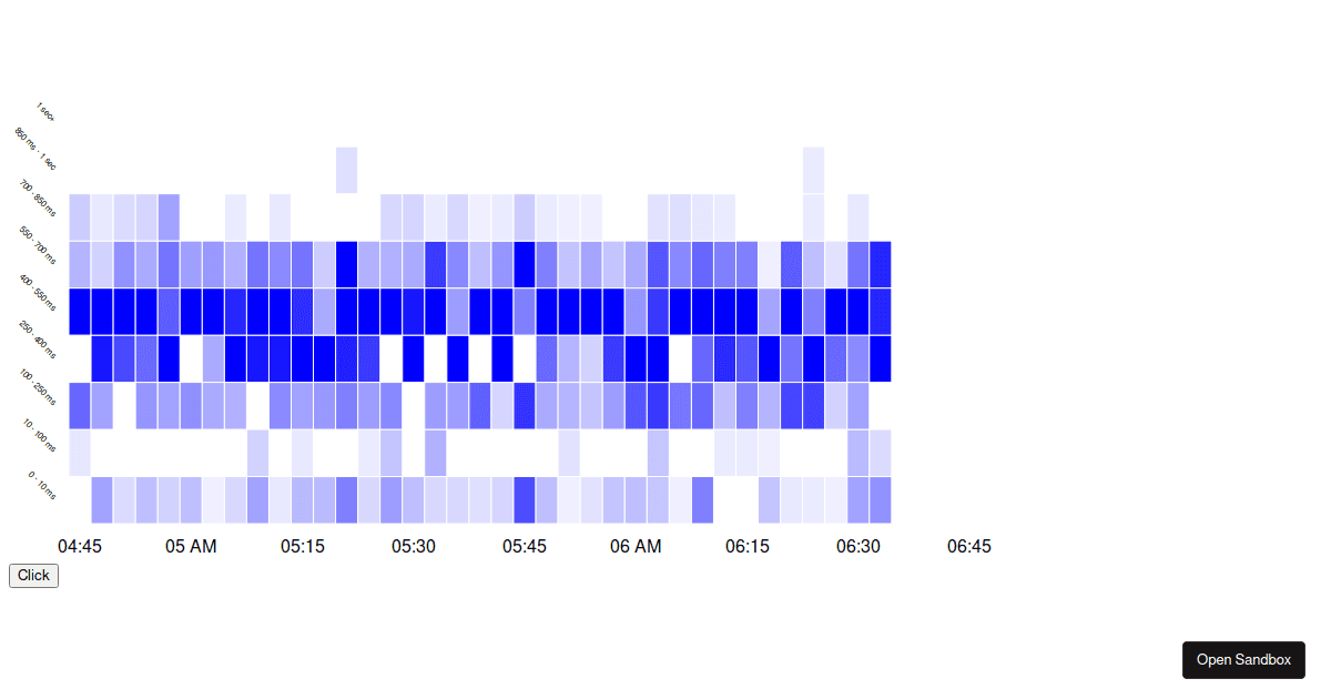 heatmap - Codesandbox