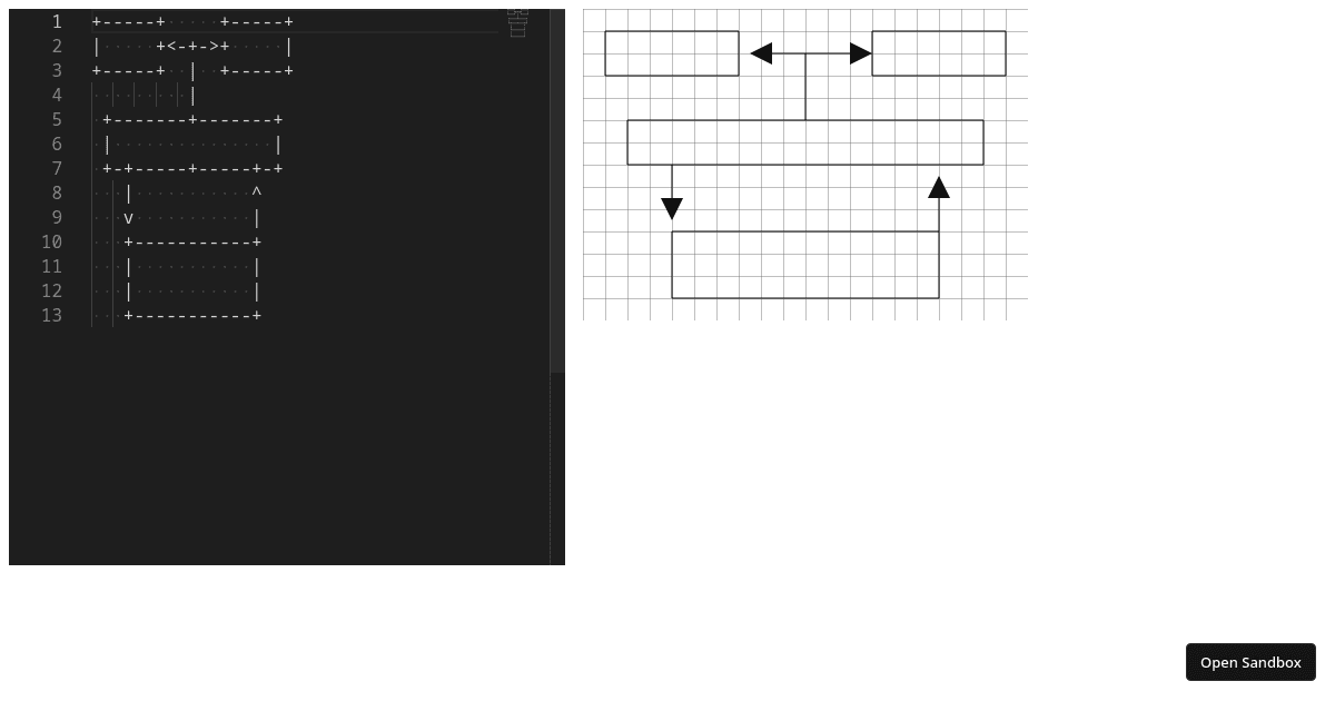 ASCII To SVG Converter - Codesandbox