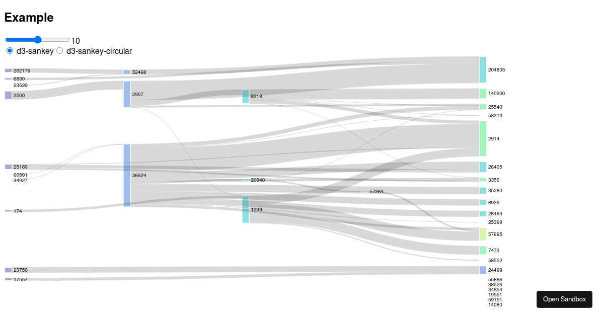 vx sankey (forked) - Codesandbox