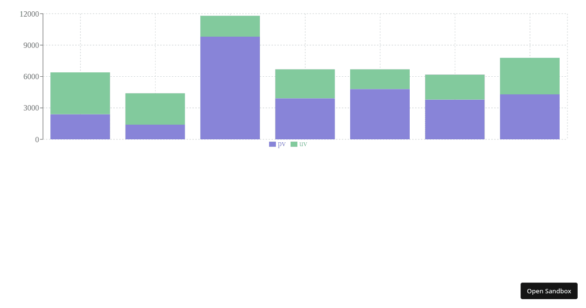 stacked-bar-chart - Codesandbox