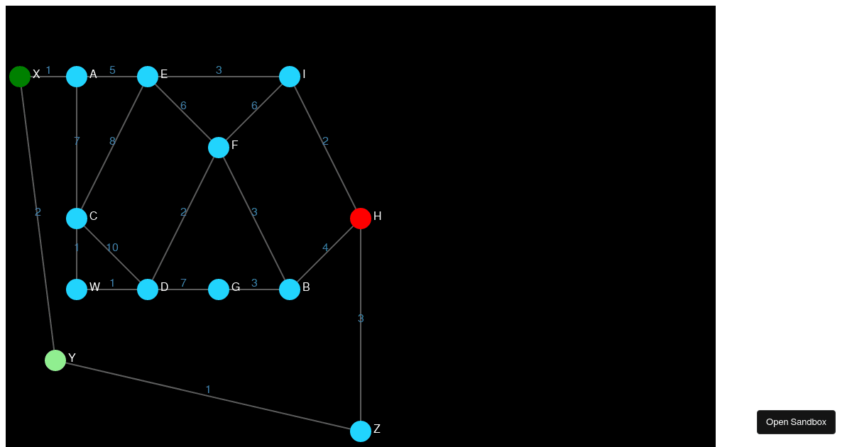 react_VX_Graph_OLD - Codesandbox