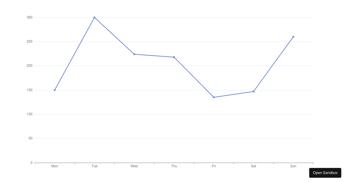 Basic Line Chart - Codesandbox