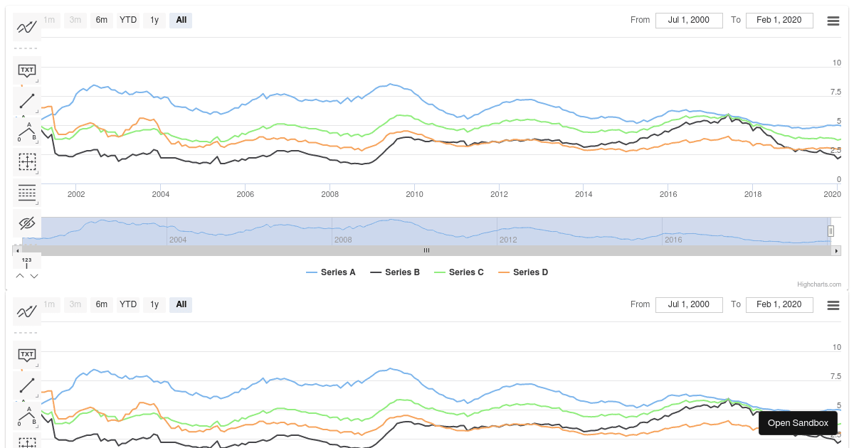 Technical indicators w/ components - Codesandbox