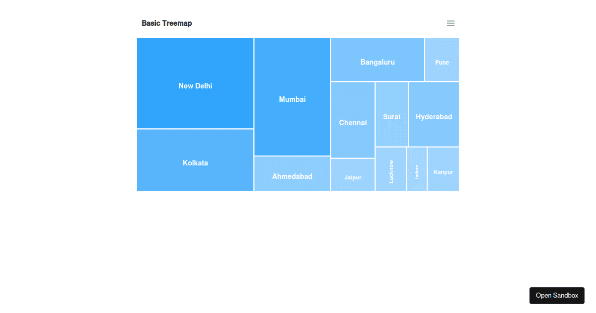 apx-treemap-basic - Codesandbox