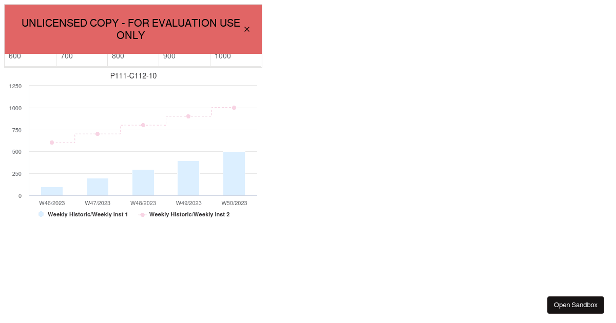 interaction between grid and chart - Codesandbox