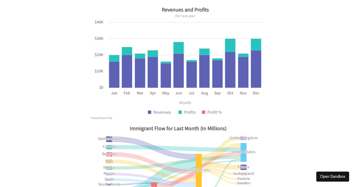 treemap and column2d charts - react - Codesandbox