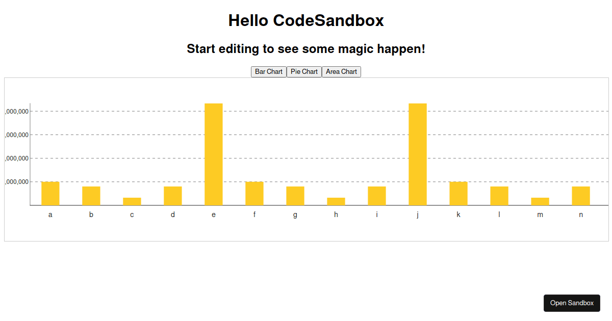 Chart - Codesandbox