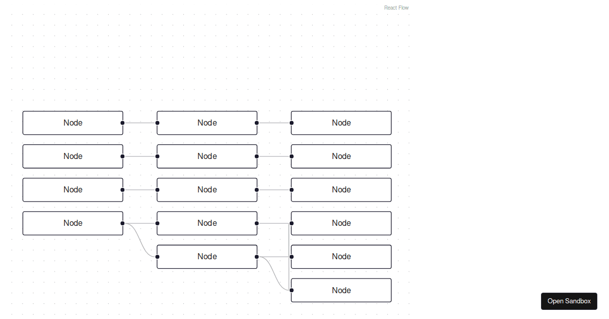 node views components - Codesandbox