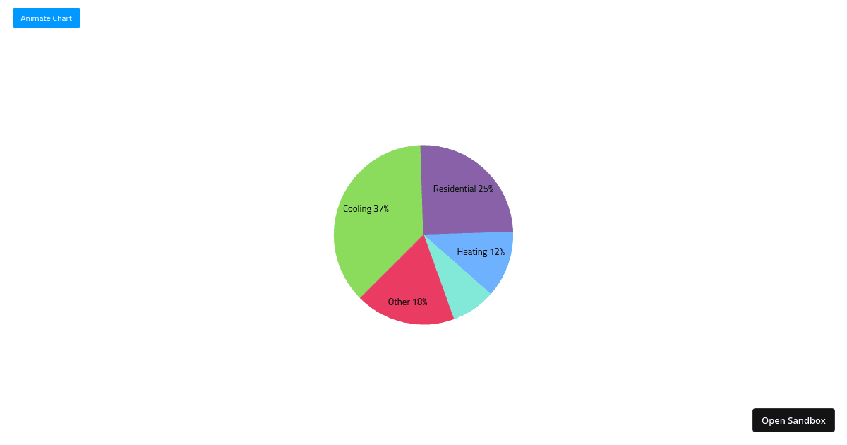 wc-pie-chart-animation - Codesandbox