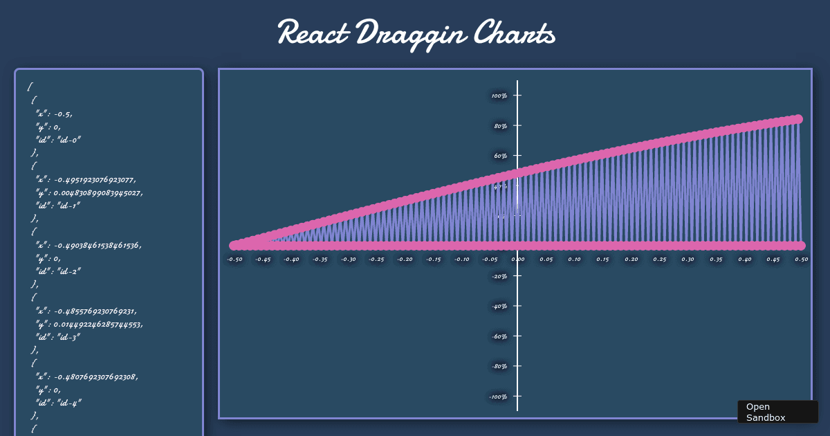 React Draggin Charts Forked Codesandbox