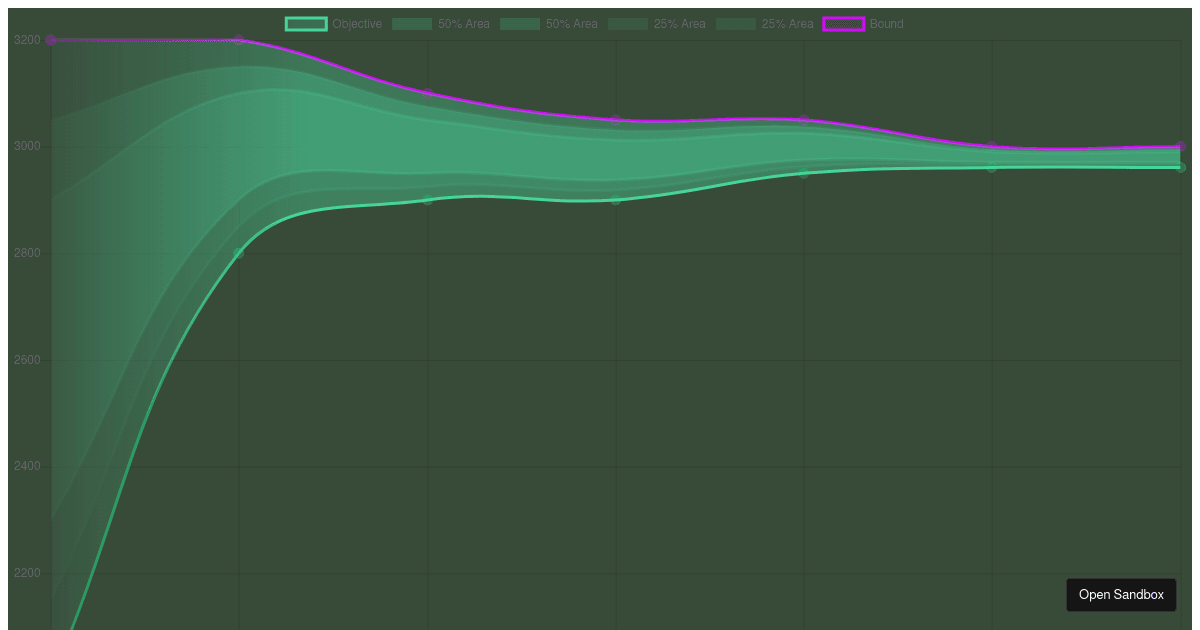 chart.js-playground (forked) - Codesandbox