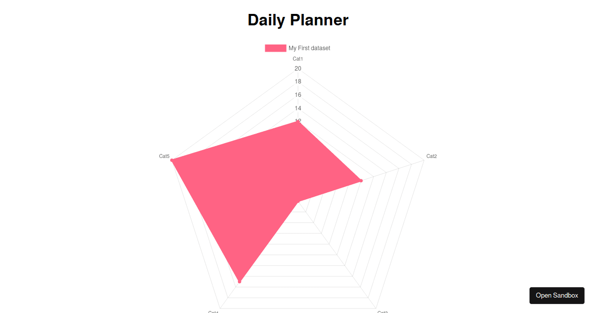 spider-graph-radar-chartjs (forked) - Codesandbox