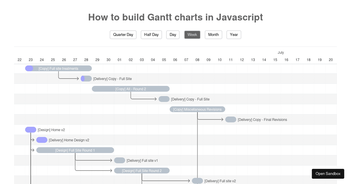 Using Frappe Gantt Chart to build Gantt charts in Javascript (forked) - Codesandbox