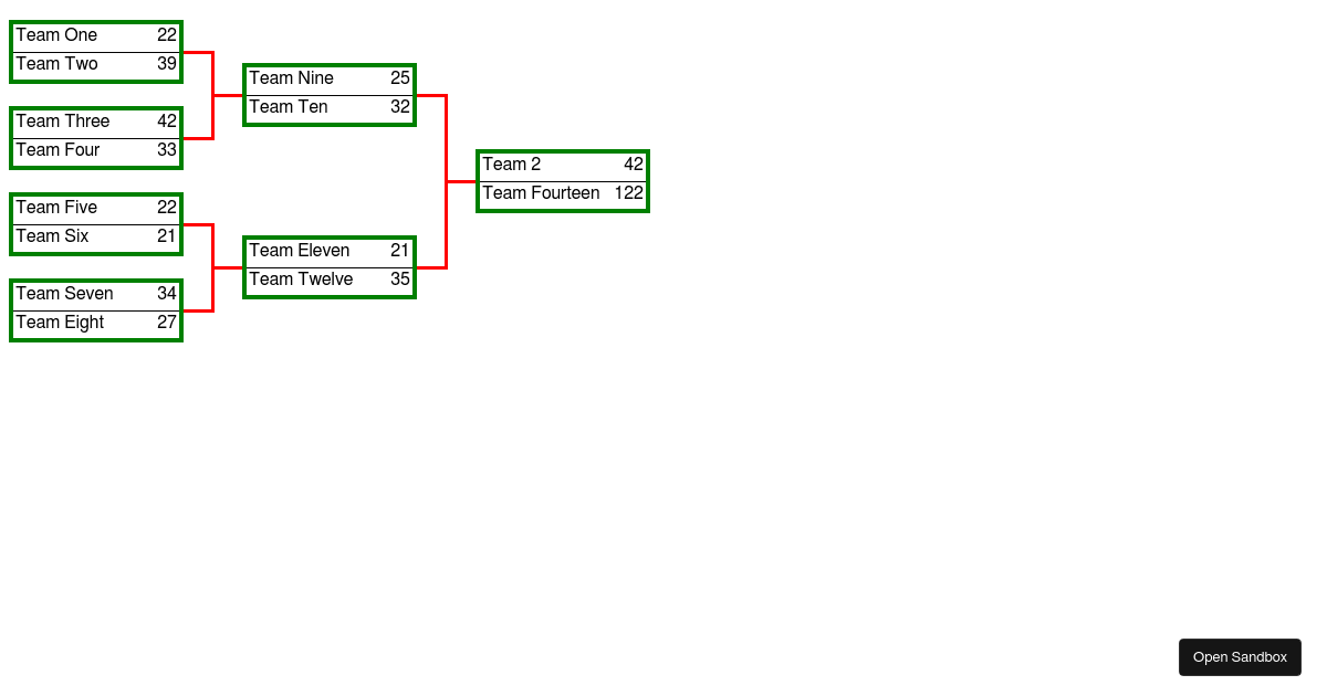 tournament-bracket-tree (forked) - Codesandbox