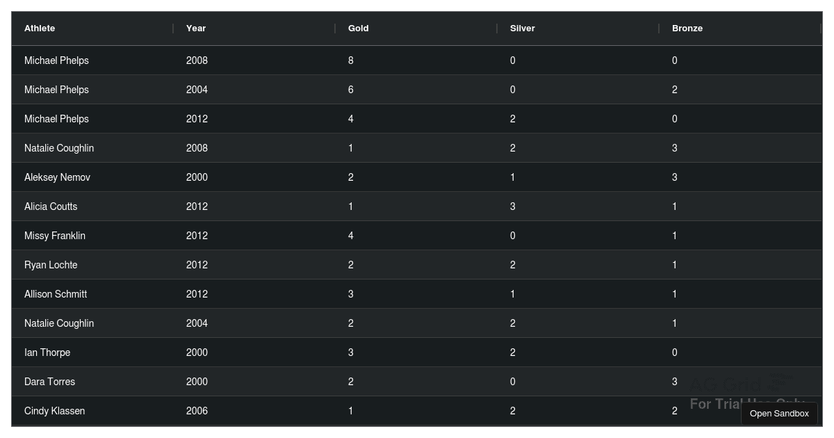 ag-grid-packages - Codesandbox