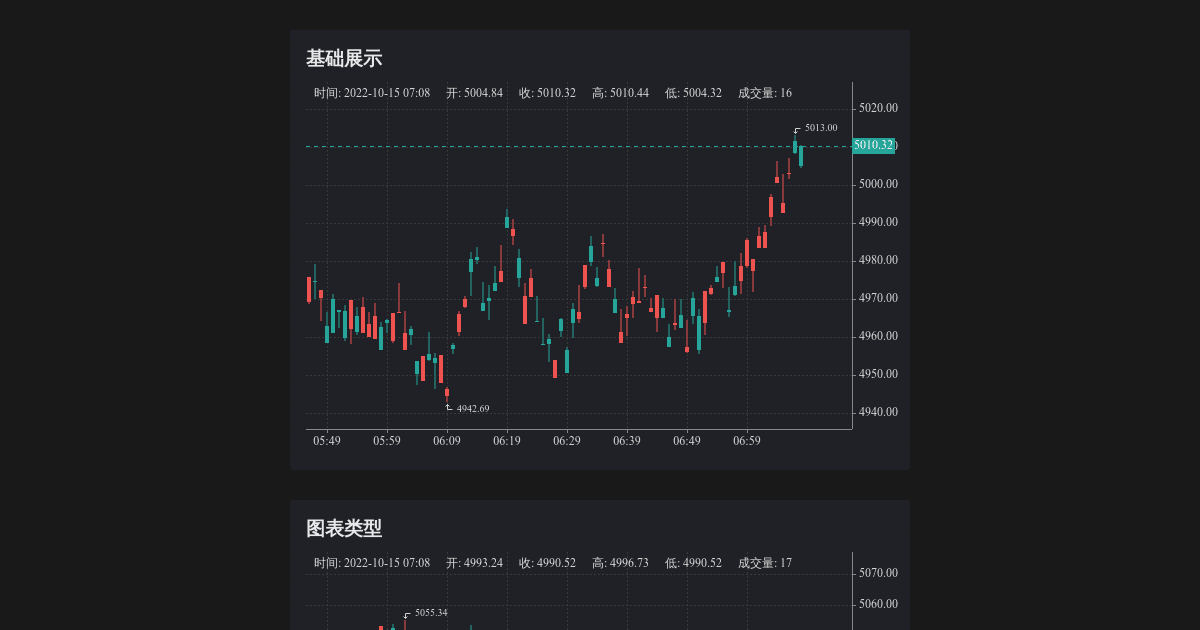 react-klinechart (origin) (forked) - Codesandbox