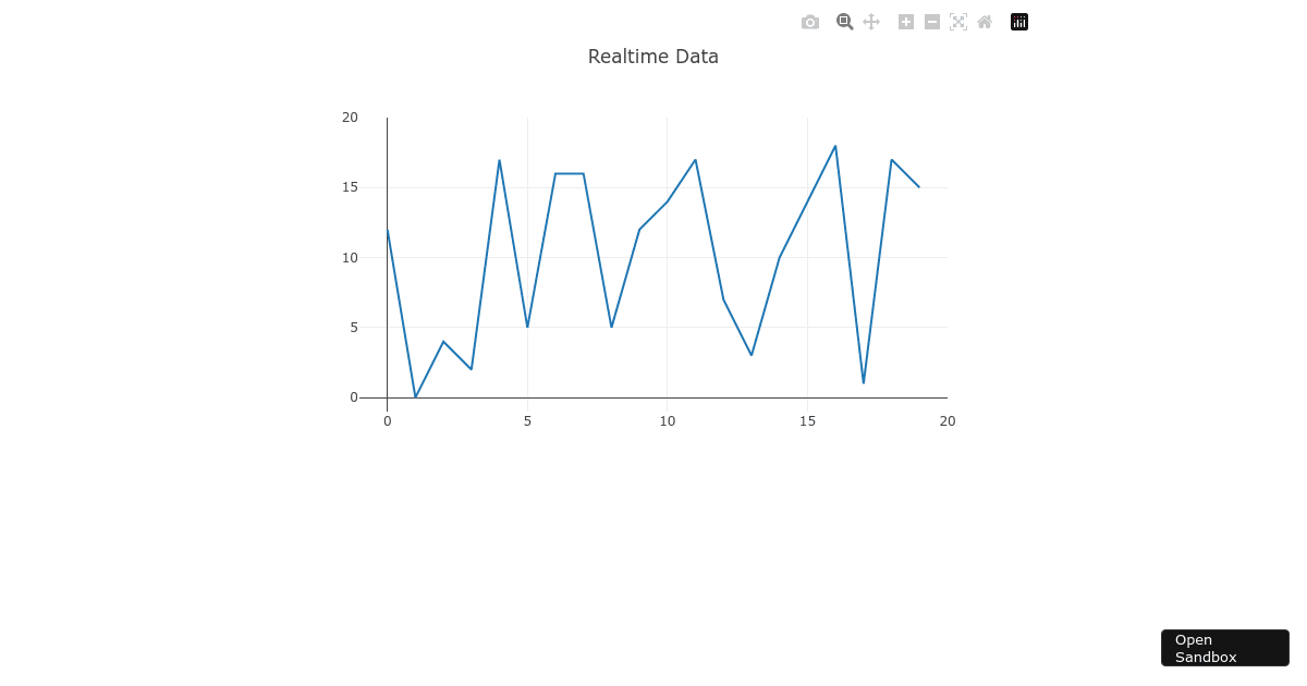 plotly-realtime-dataviz - Codesandbox