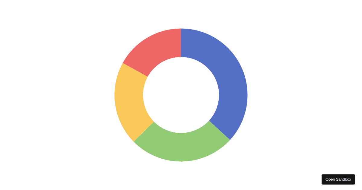 Doughnut Chart - Codesandbox