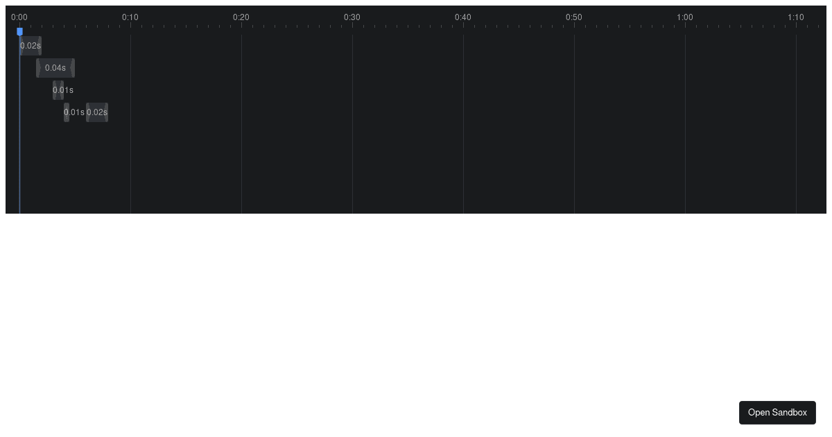 Timeline-Animation (forked) - Codesandbox