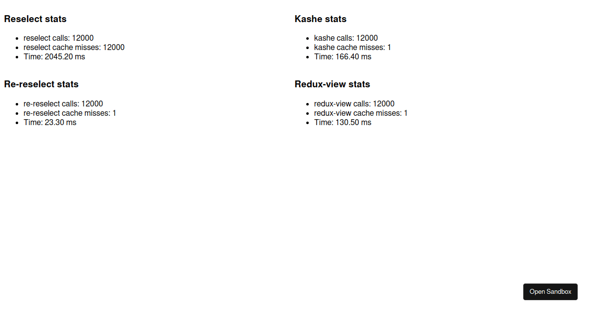 Caching Api Calls With Reselect Re Reselect Kashe React Views Codesandbox