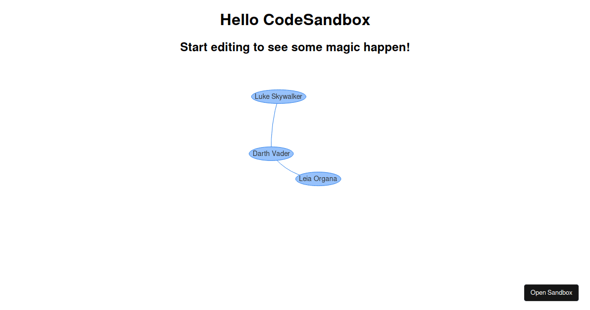 React Vis Network Click Event Codesandbox