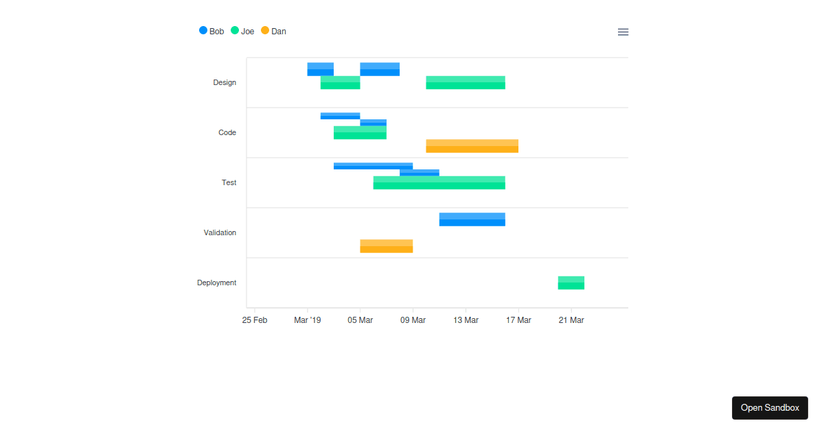 apx-rangebar-timeline-advanced - Codesandbox