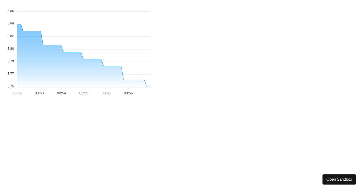 apex chart bug - Codesandbox