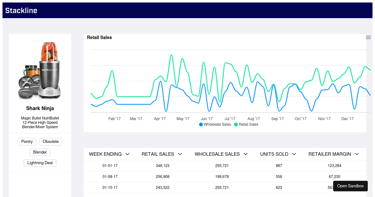 nutribullet-sales-stackline - Codesandbox