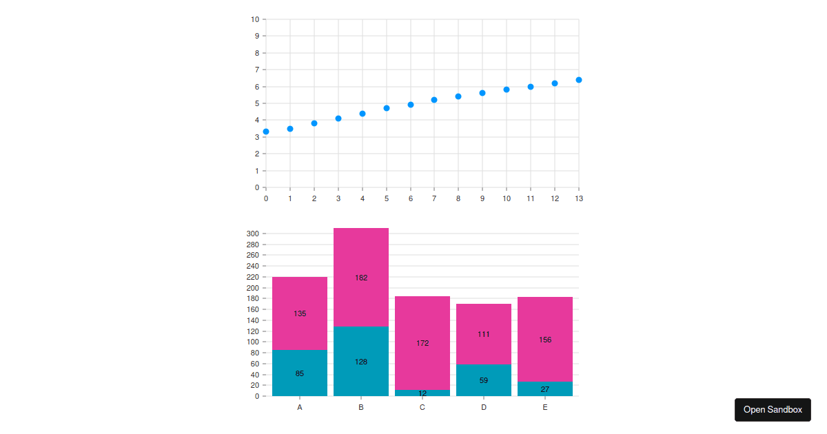 @nivo / scatterplot vs. bar custom tooltip - Codesandbox