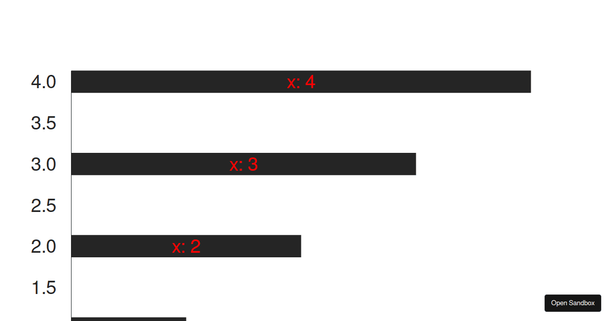 Centered bar labels - Codesandbox