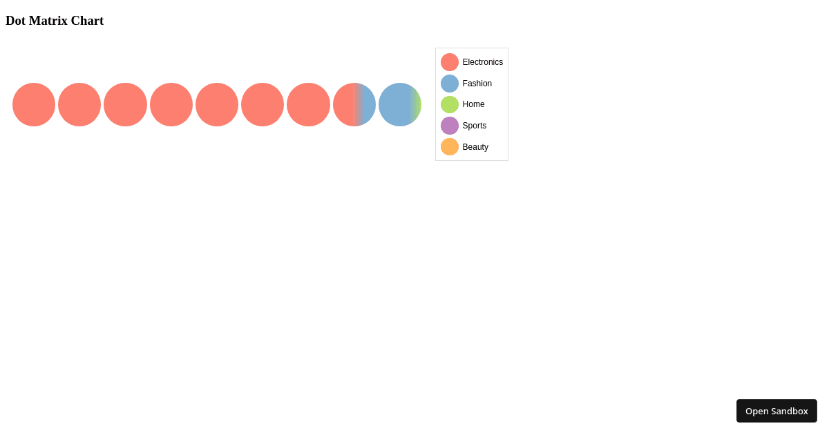 dot-matrix-chart (forked) - Codesandbox