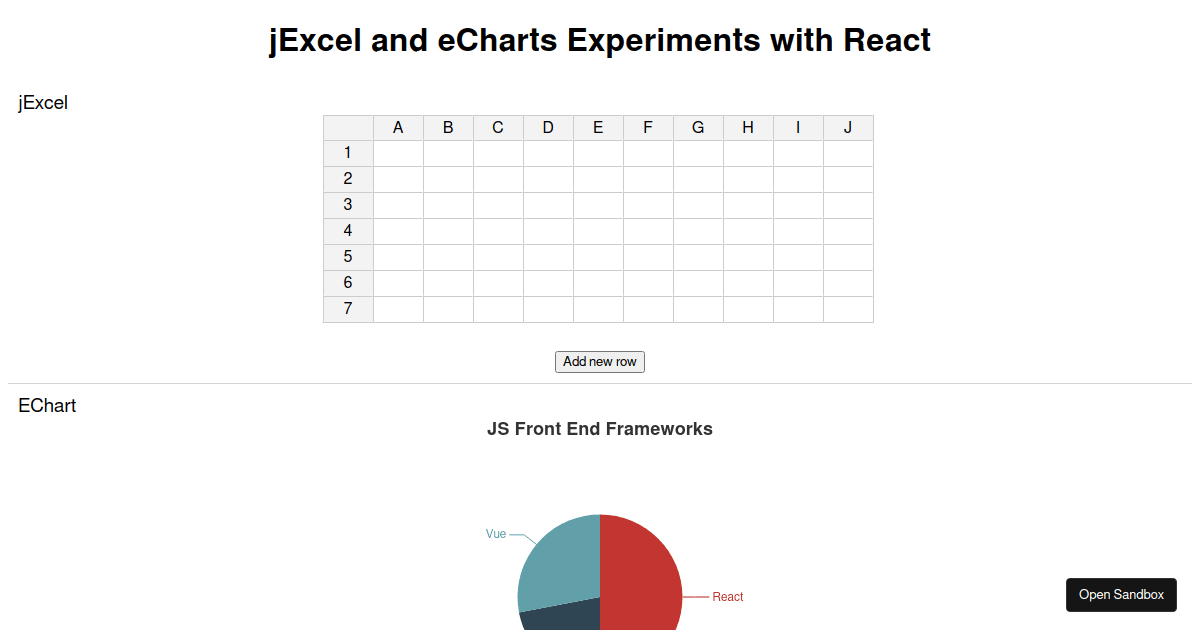 React+TS+jExcel+ECharts - Codesandbox
