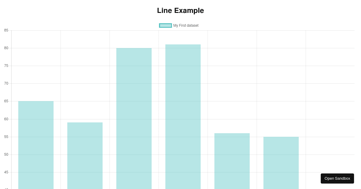 React-chartjs-2 example - Codesandbox