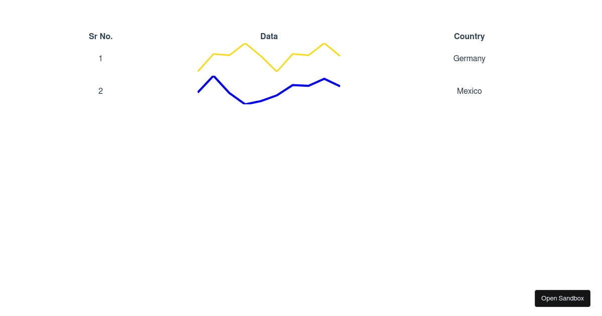 @credenceanalytics/sparkline-chart Demo - Codesandbox