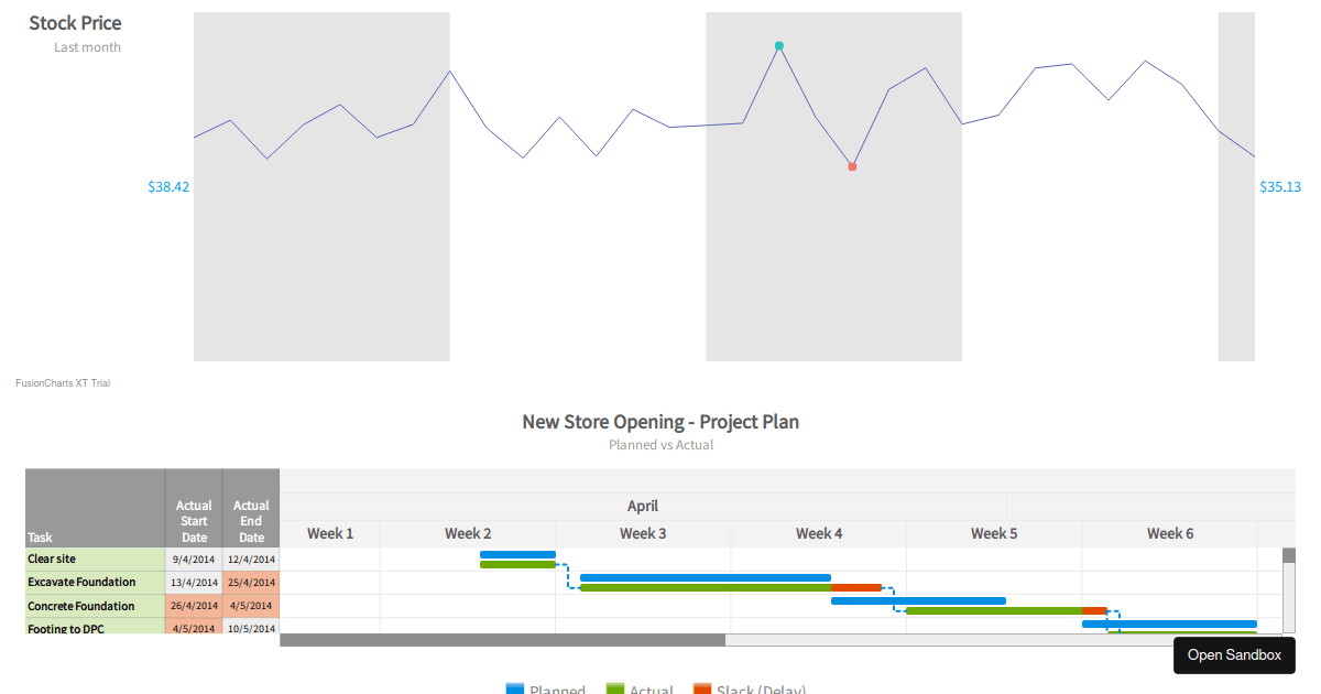 Angular - gantt - Codesandbox