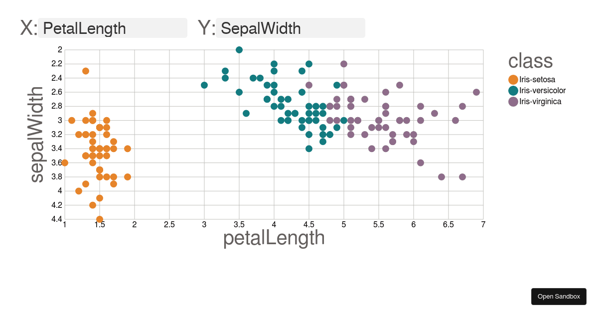 iris-scatter-plot-3 - Codesandbox
