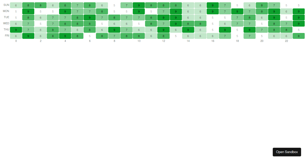 react-grid-heatmap (forked) - Codesandbox