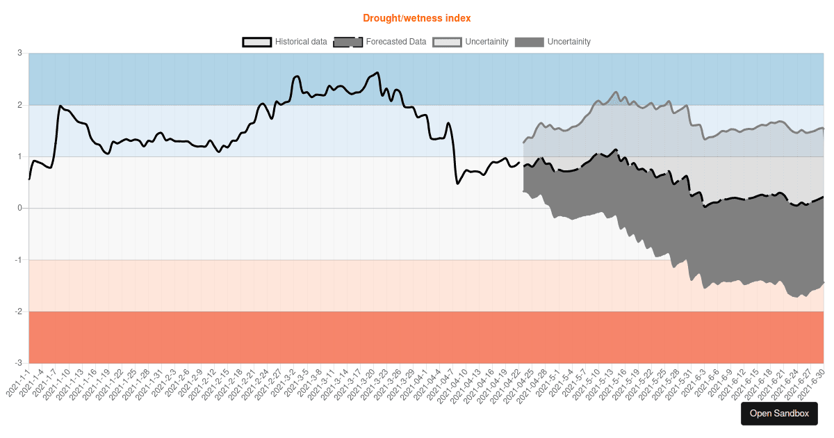 react-chart-js (forked) - Codesandbox