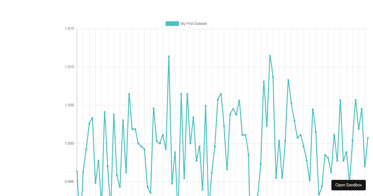 line-chart-percentage-increments - Codesandbox