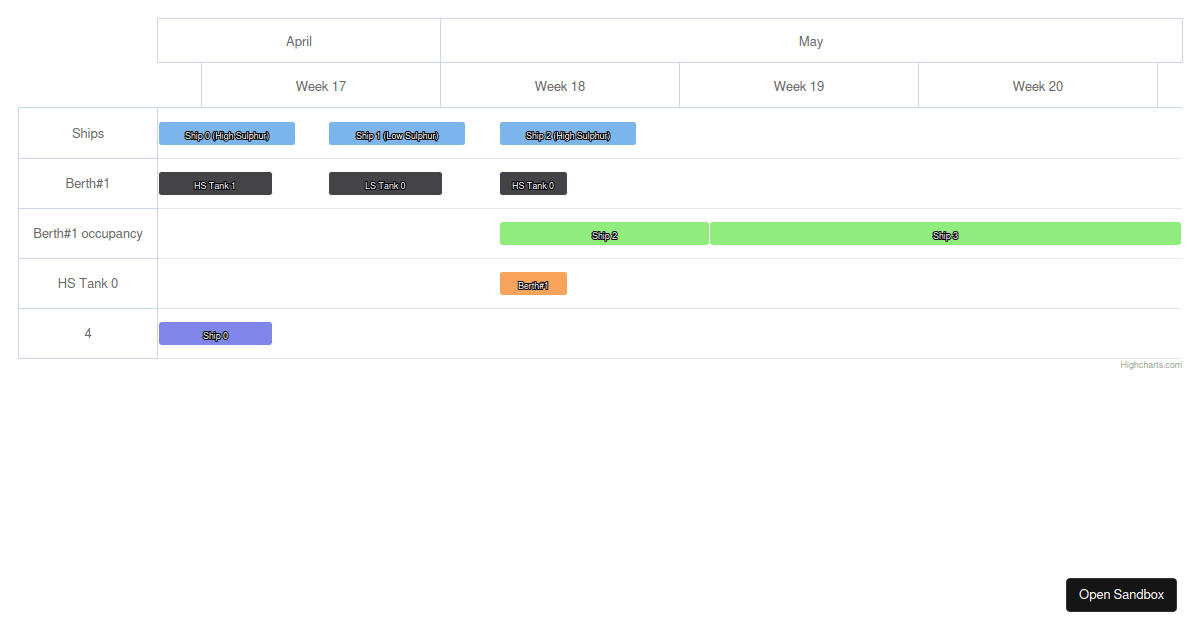Gantt-simple-click (forked) - Codesandbox
