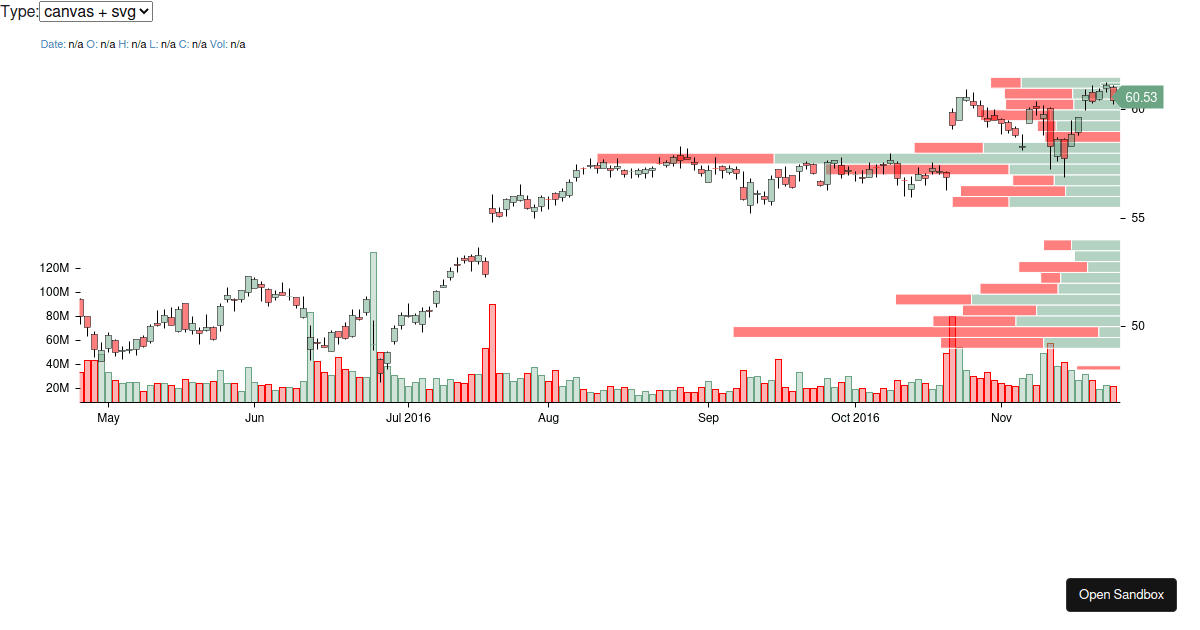 react-stockcharts-example2 - Codesandbox