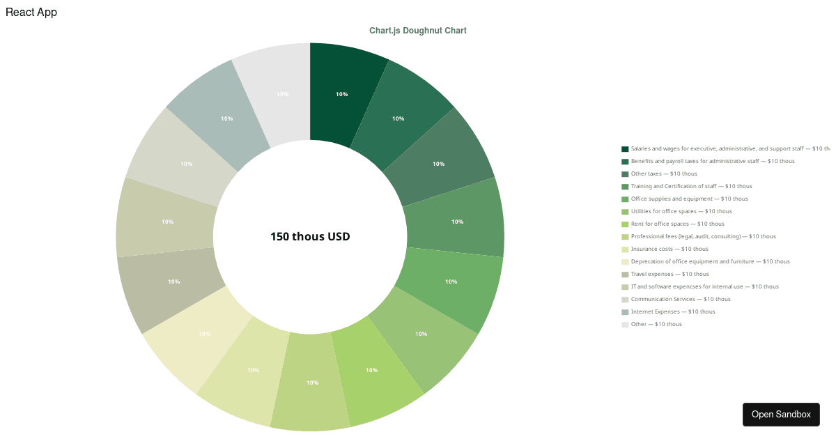 React-chartjs-2 Doughnut + pie chart (forked) - Codesandbox