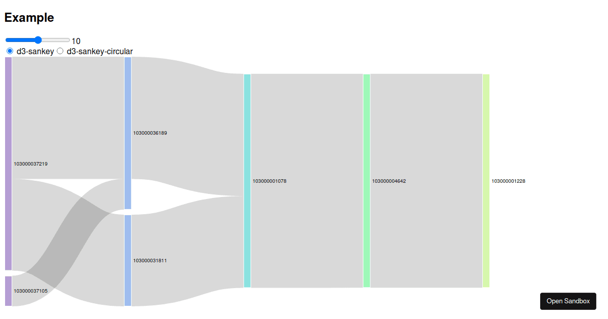 vx sankey (forked) - Codesandbox