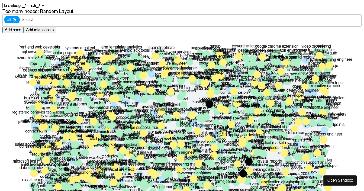 react-cytoscape (forked) - Codesandbox