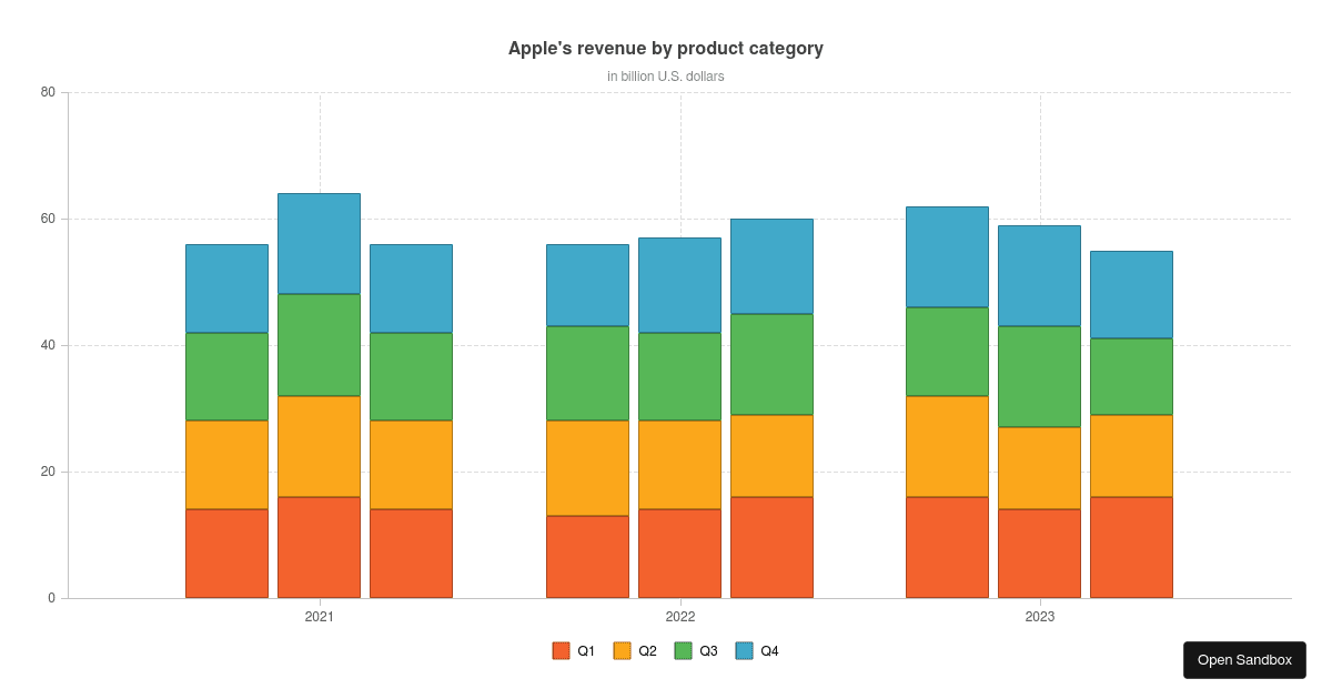 ag-chart-packages (forked) - Codesandbox