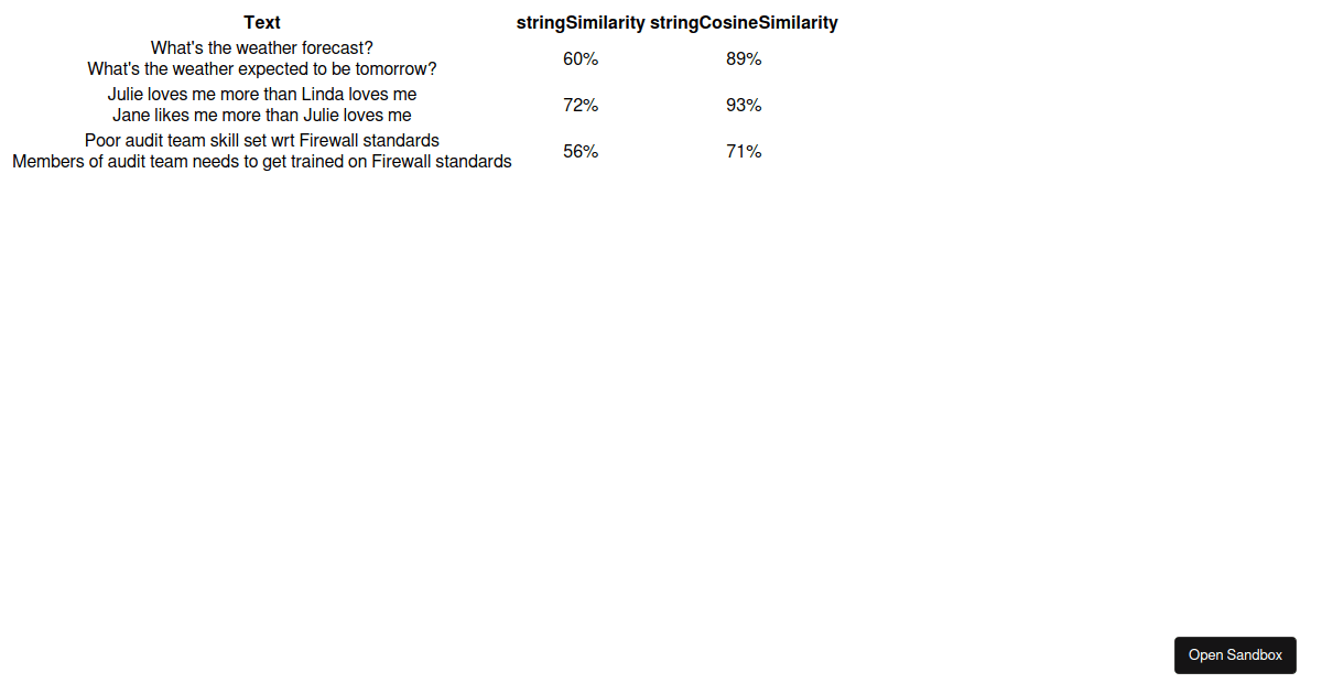 string-similarity (forked) - Codesandbox