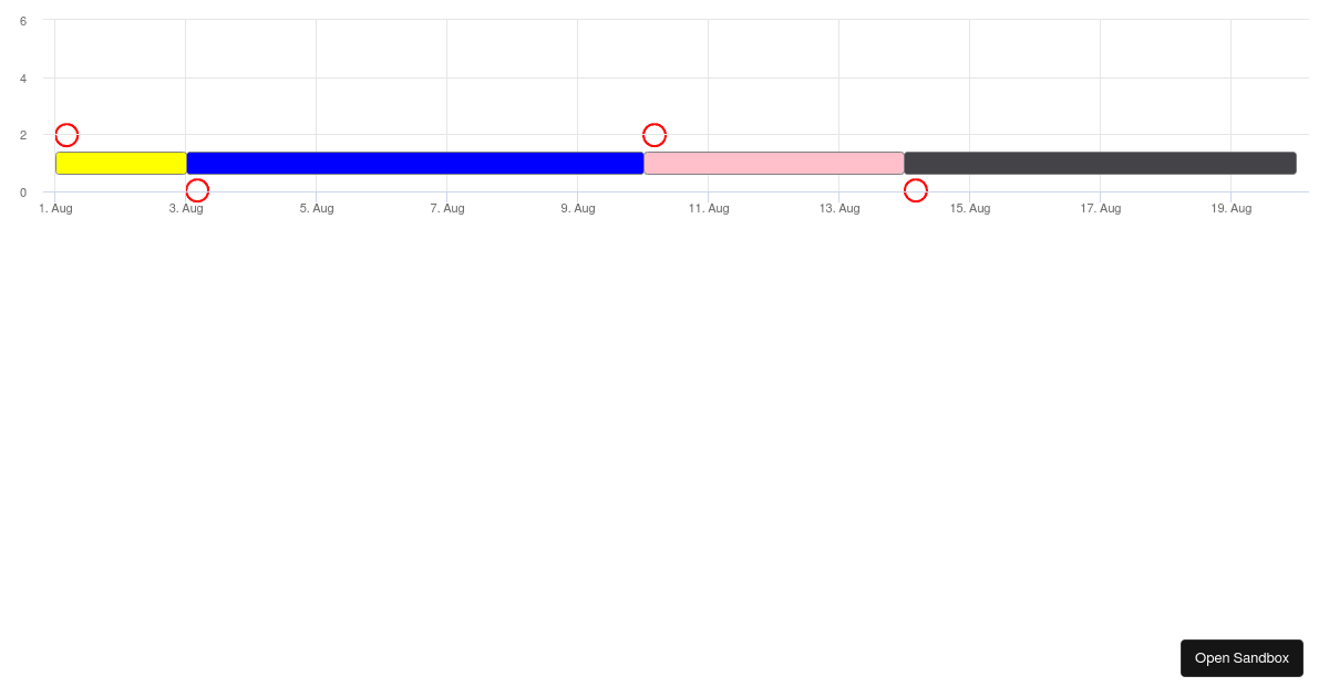 highcharts-react-custom-componentt (f - Codesandbox