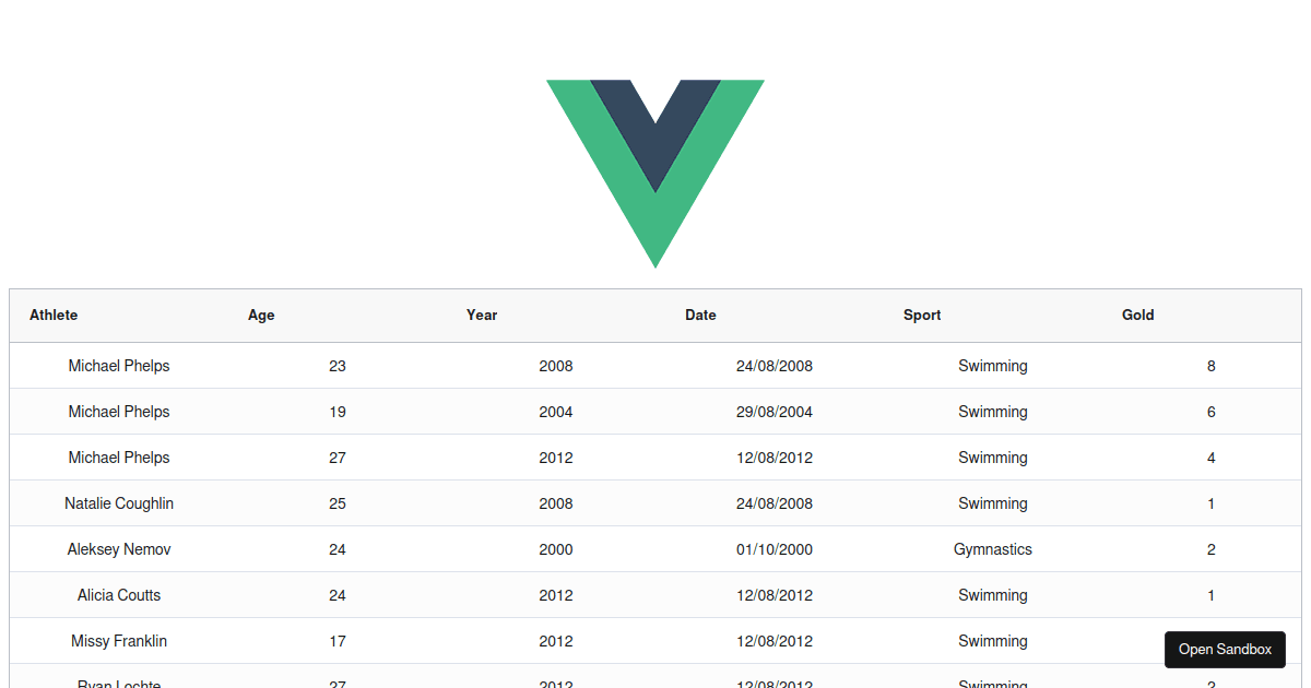 ag-grid vue3 - Codesandbox